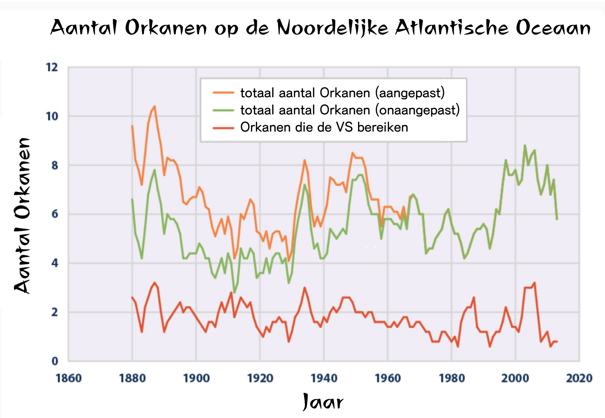 Ko Klimaat: feiten over het klimaat voor kinderen