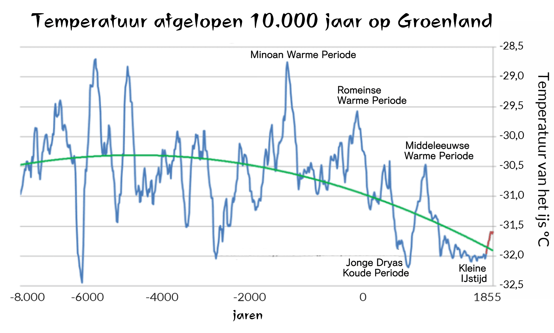 Ko Klimaat: feiten over het klimaat voor kinderen