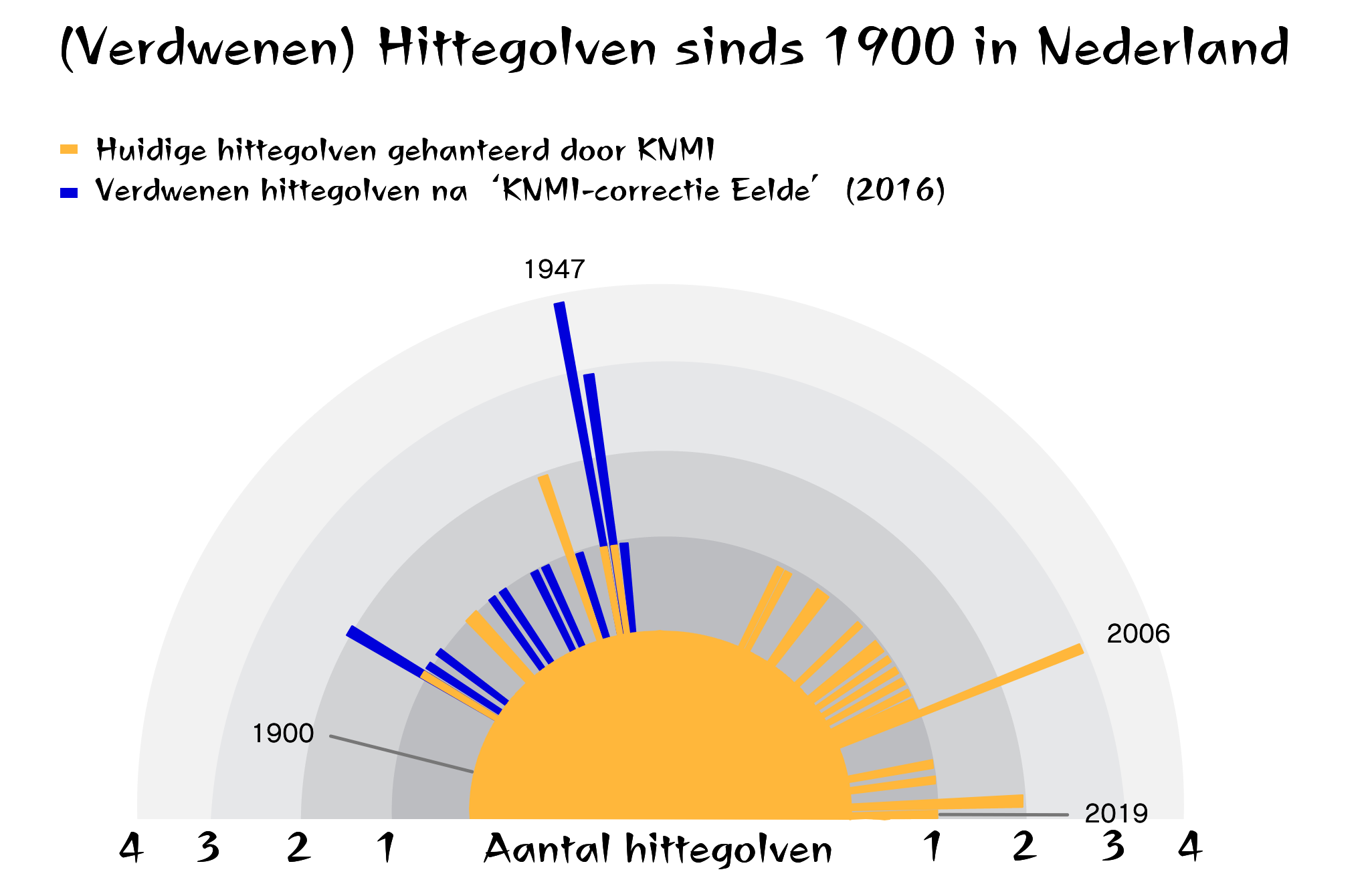 Ko Klimaat: feiten over het klimaat voor kinderen
